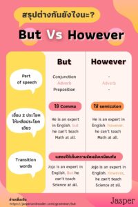 สรุปการใช้ But ครบทุกประเด็น พร้อมตัวอย่างประโยคที่ใช้ได้จริง