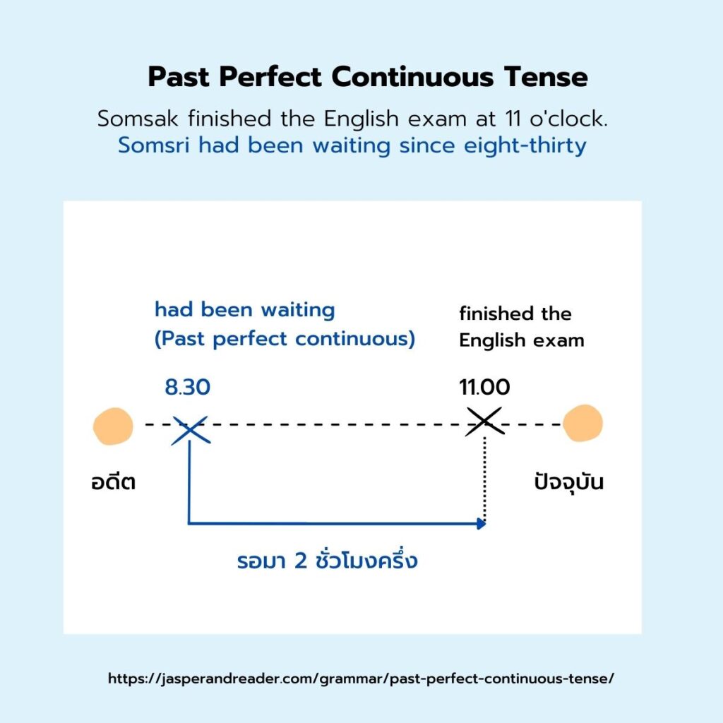 Past Perfect Continuous Tense หลักการใช้โครงสร้างและตัวอย่าง